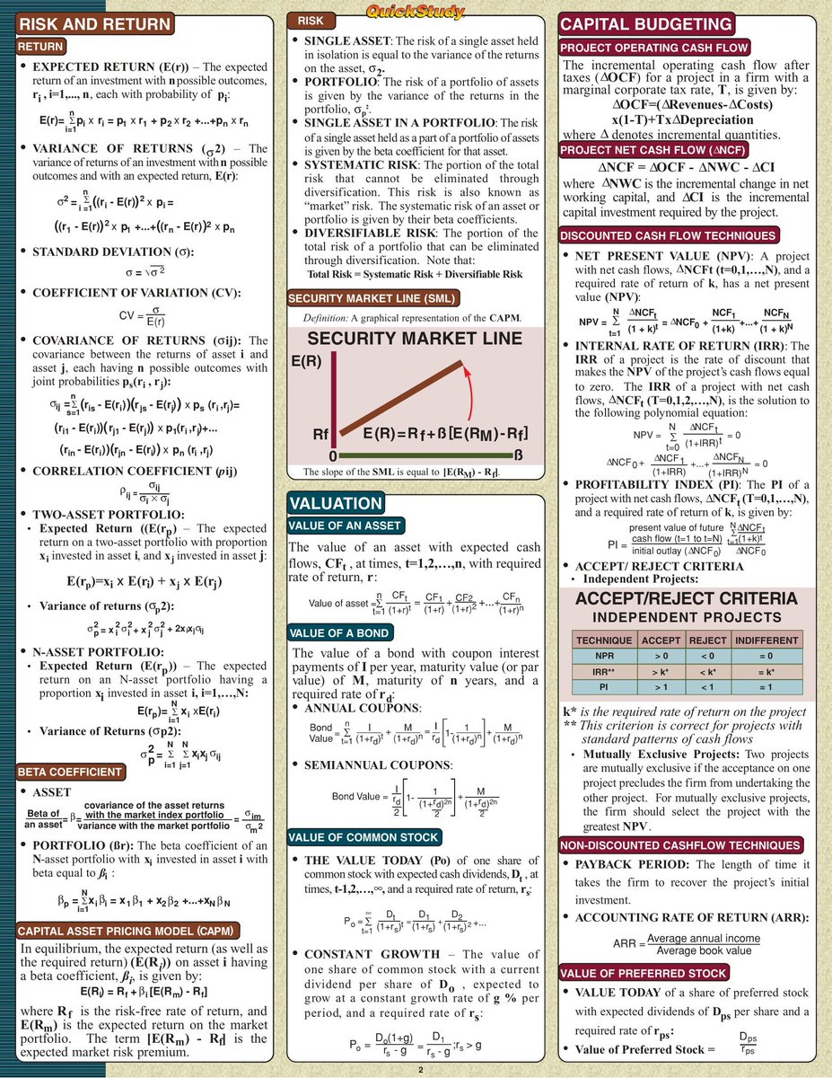 Great finance cheat sheet: - Thread from Compounding Quality @QCompounding - Rattibha