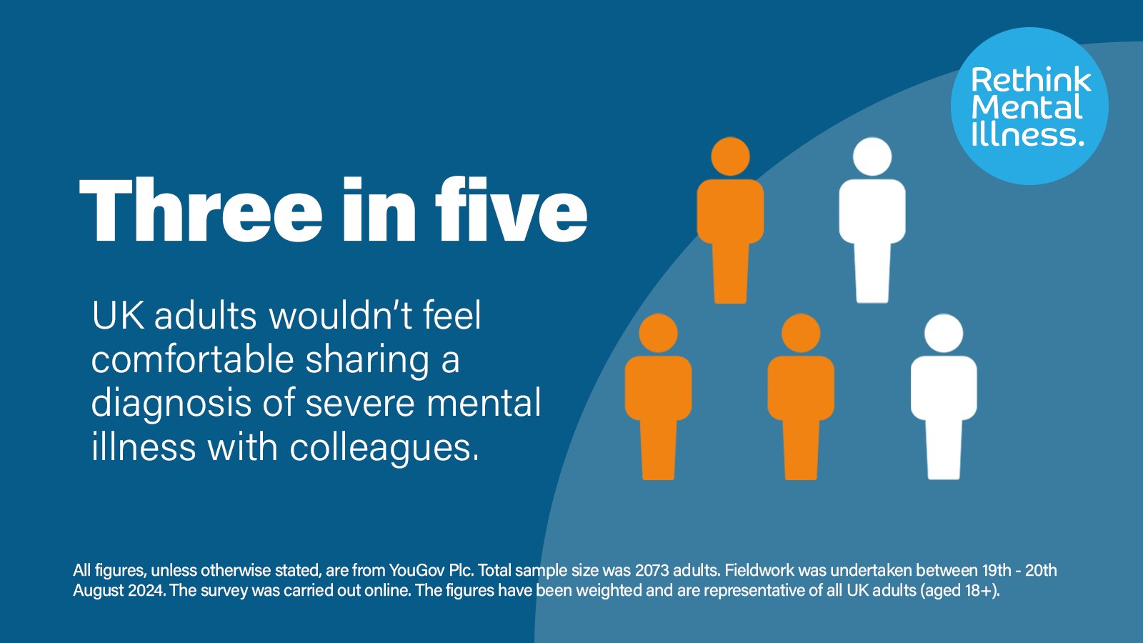 Illness Mental Health Stigma Reducing Mental Health Stigma — Loving