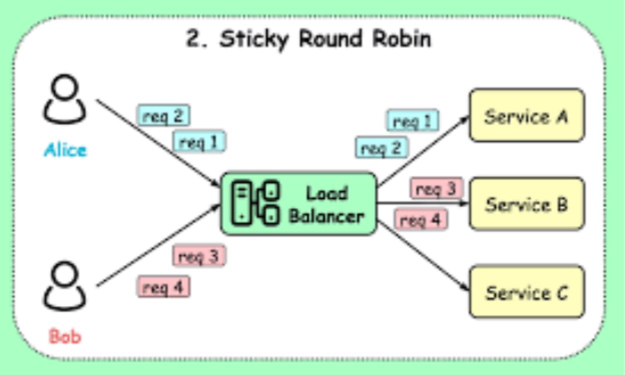 Round Robin Fashion Twelve Tips For Adopting The Virtual Nominal