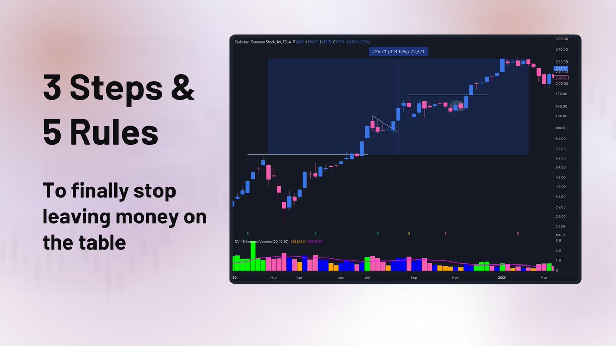 Thread by @TraderLion_ on Thread Reader App – Thread Reader App