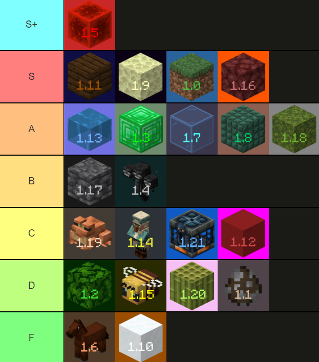 Alle Minecraft Tiere