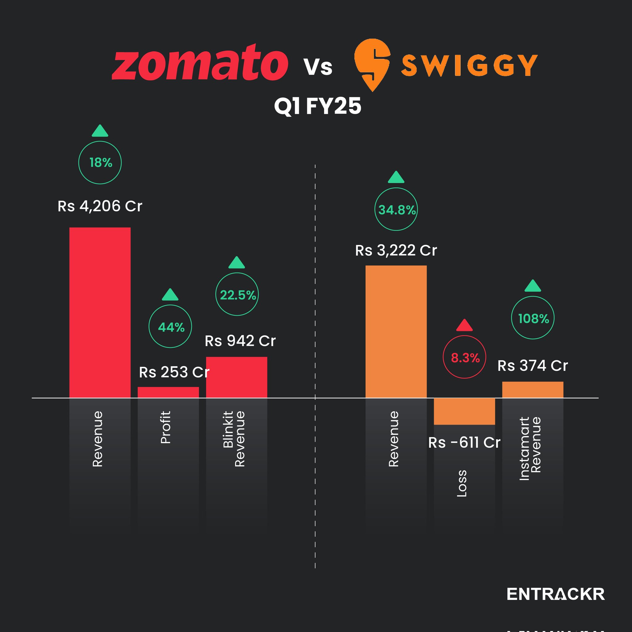 Zomato Financials Zomato Stock Drops 9% After Weak Q3 Financial