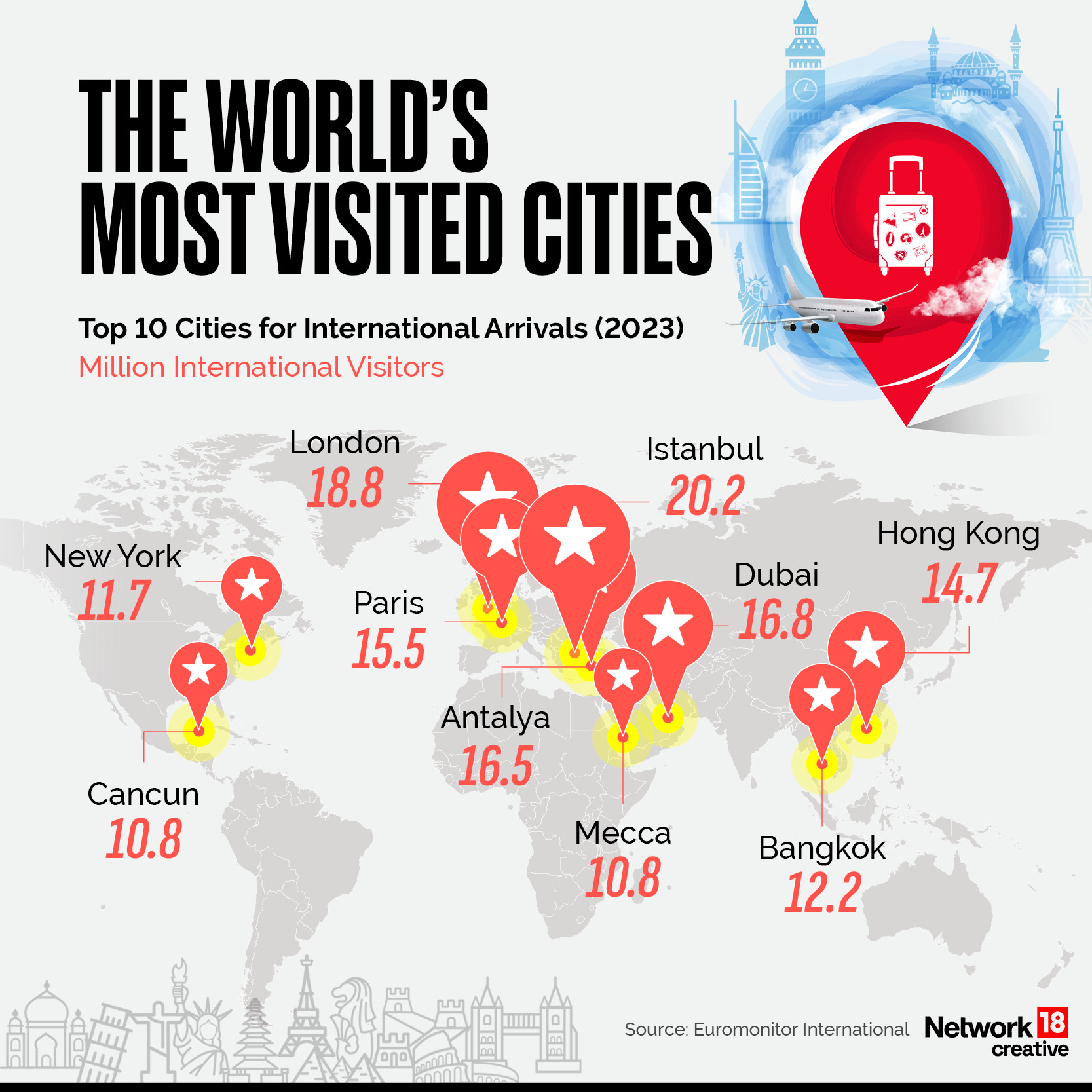 Most Visited Cities In The World The Eight Most Visited Cities In The