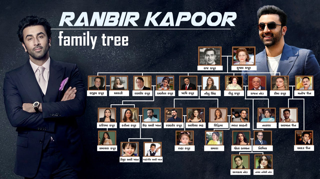 Bollywood Kapoor Family Tree Early Life And Family:. Raj Kapoor | By