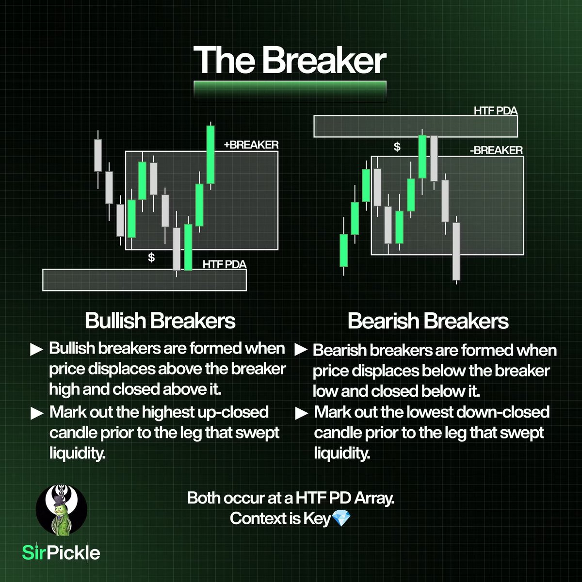 The Most POWERFUL Trading Entry: The Unicorn Model🦄 This is a complete ...