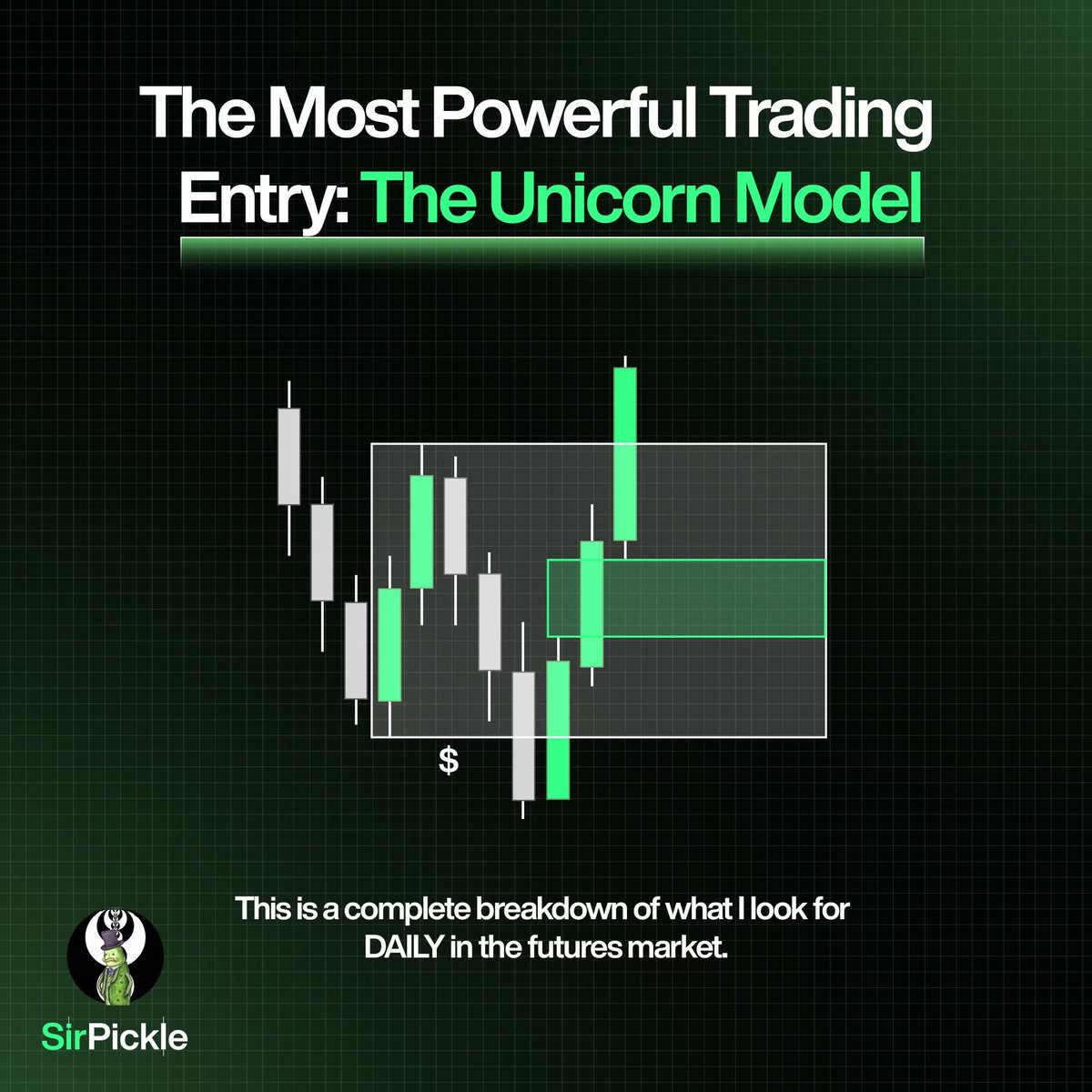 The Most POWERFUL Trading Entry: The Unicorn Model🦄 This is a complete ...
