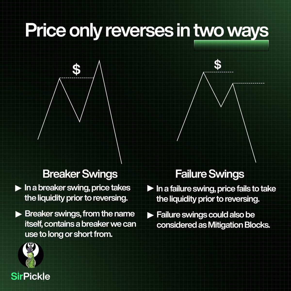 The Most POWERFUL Trading Entry: The Unicorn Model🦄 This is a complete ...