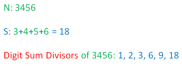 Digit Sum Divisors - Grow a Dandelion
