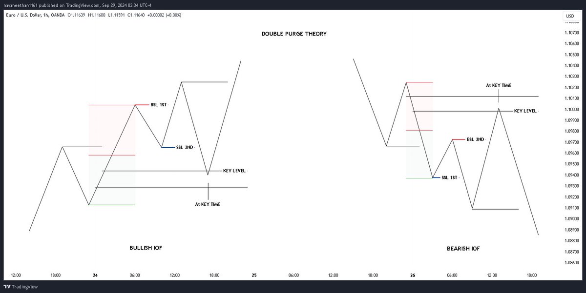 Double Purge Theory ( DPT ) Boost your Win rate 🚀 High value thread 🧵 ...