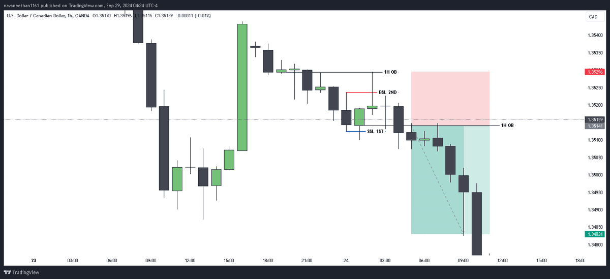 Double Purge Theory ( DPT ) Boost your Win rate 🚀 High value thread 🧵 ...