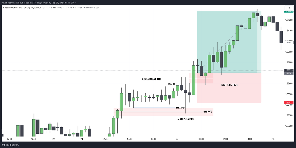 Double Purge Theory ( DPT ) Boost your Win rate 🚀 High value thread 🧵 ...