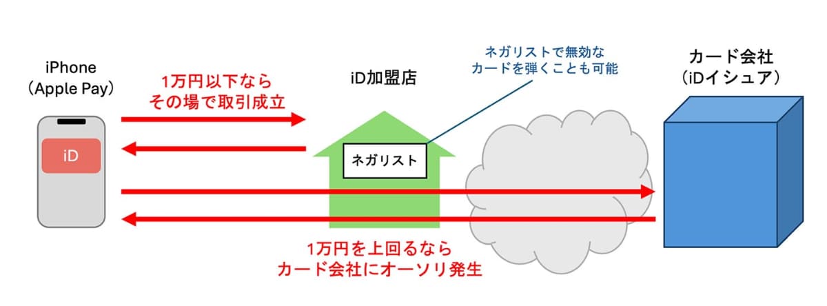 イセスマCT(@delete_masinCT) - Twilog (ツイログ)