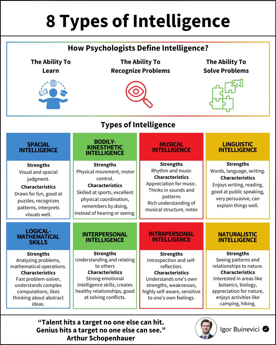 Igor Buinevici's Threads – Thread Reader App