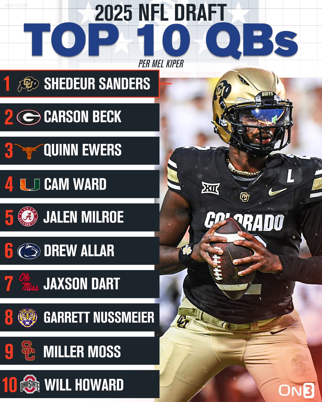 Top 10 Nfl Quarterbacks