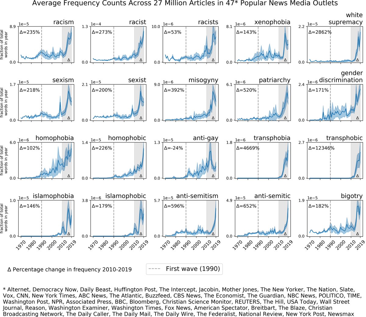 Thread by @MidwesternDoc on Thread Reader App – Thread Reader App
