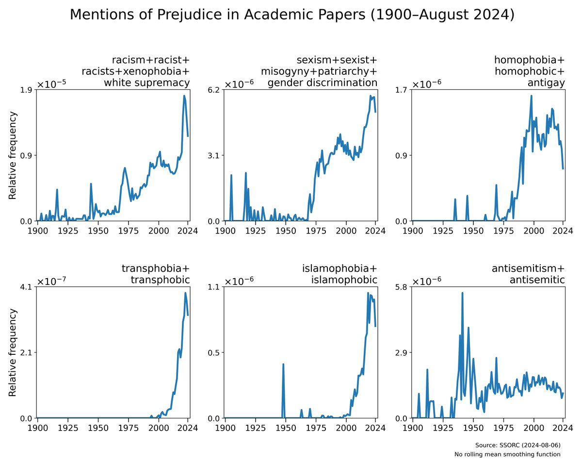 Thread by @MidwesternDoc on Thread Reader App – Thread Reader App