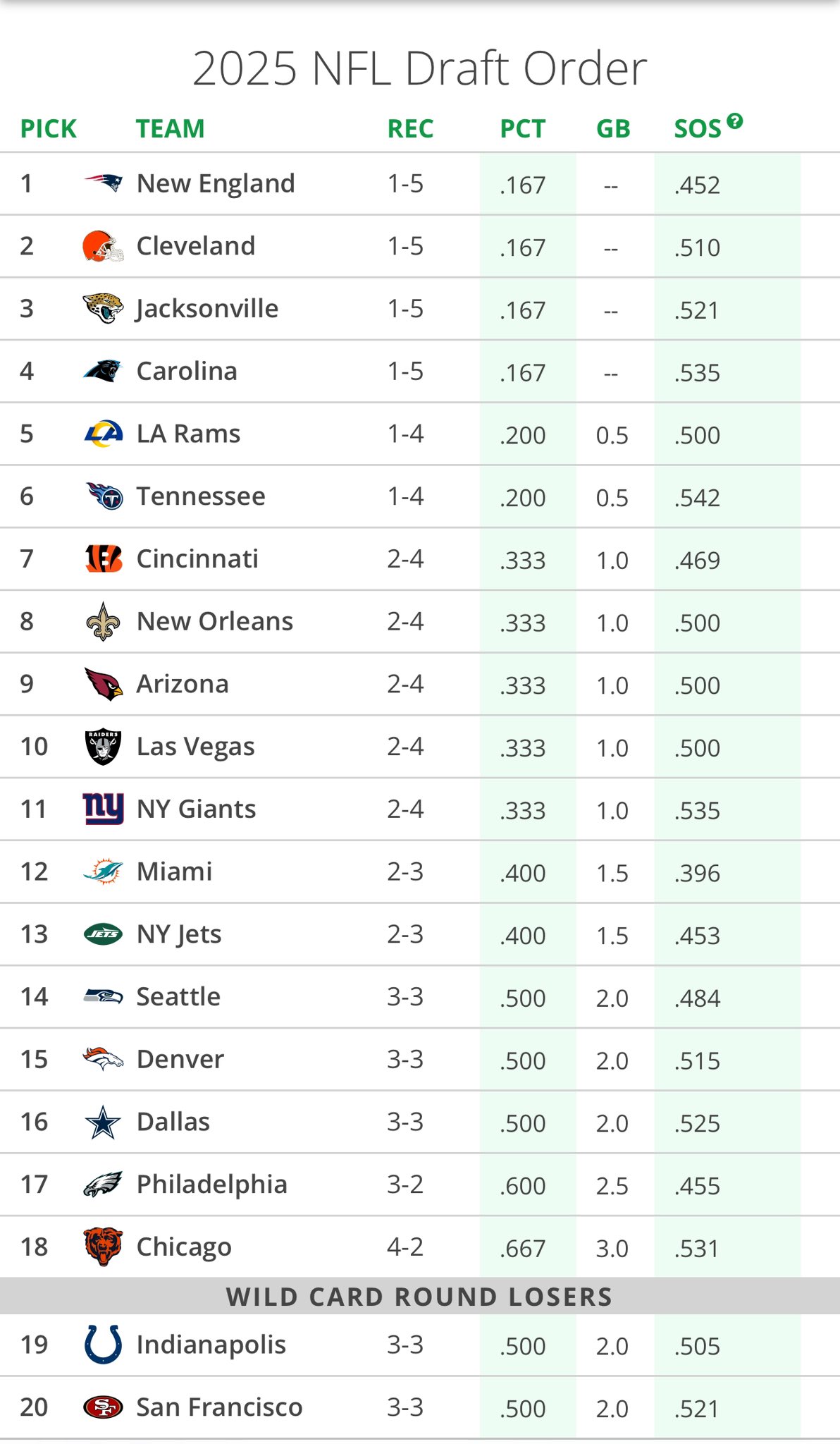 2014 Nfl Draft Team Order 2024 NFL Draft: OT Taliese Fuaga, Oregon St,