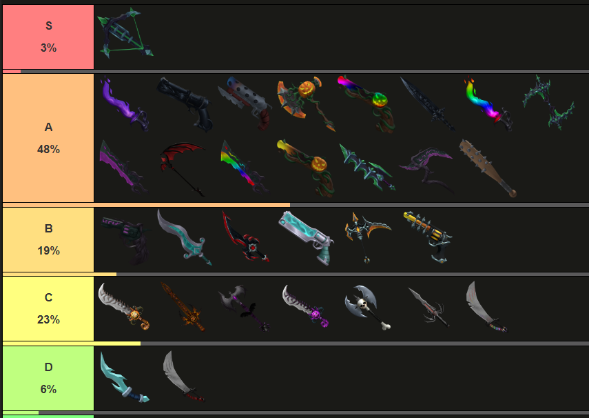 Official Mm2 Values Pin Page