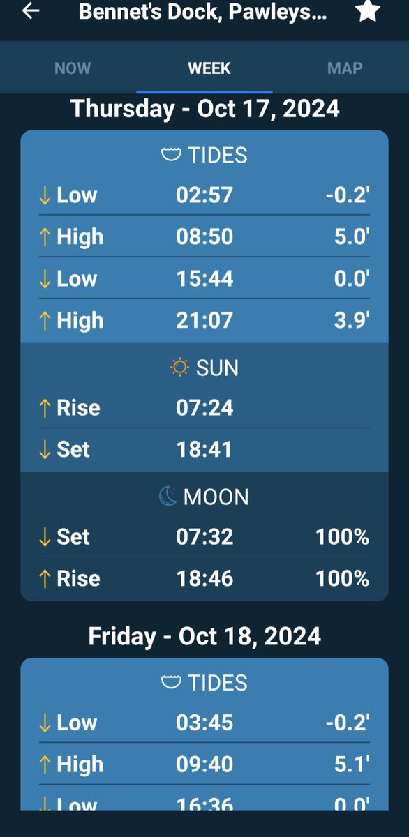 Tide Chart Pawleys Island Here's How Murrells Inlet MarshWalk And