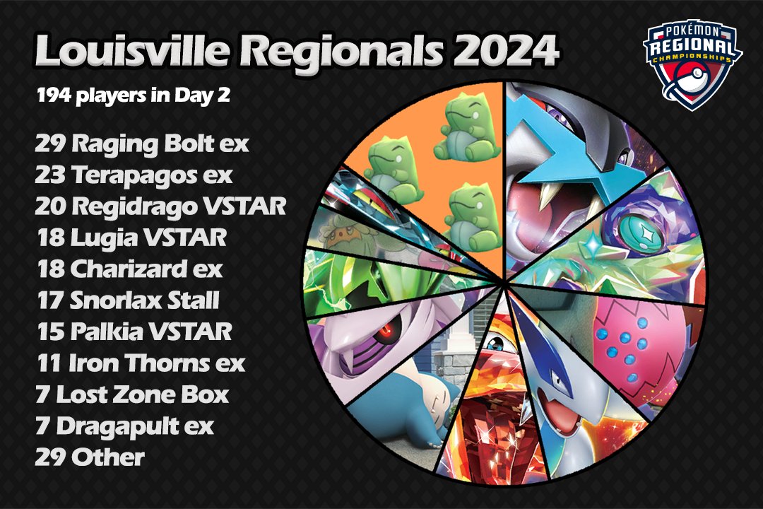 Limitless Tcg Pokemon:pecharunt Card Search – Limitless