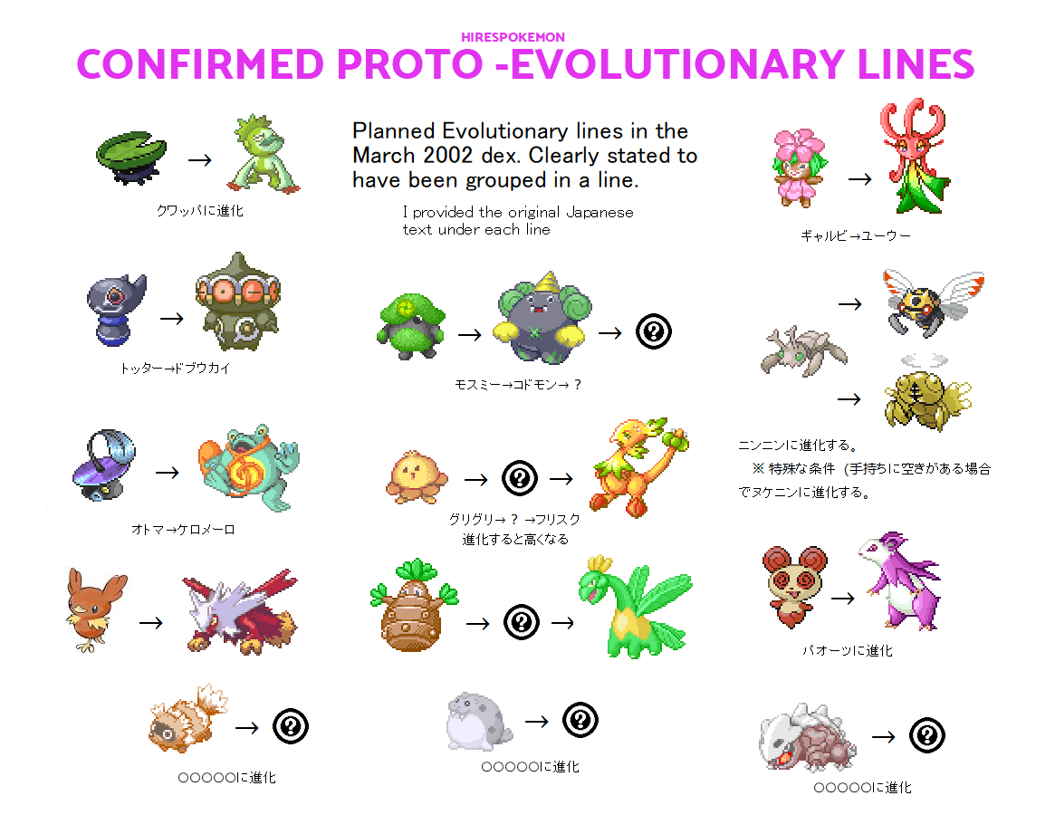 Flygon Evolution Chart Check The Actual Price Of Your Flygon Ex 92/101