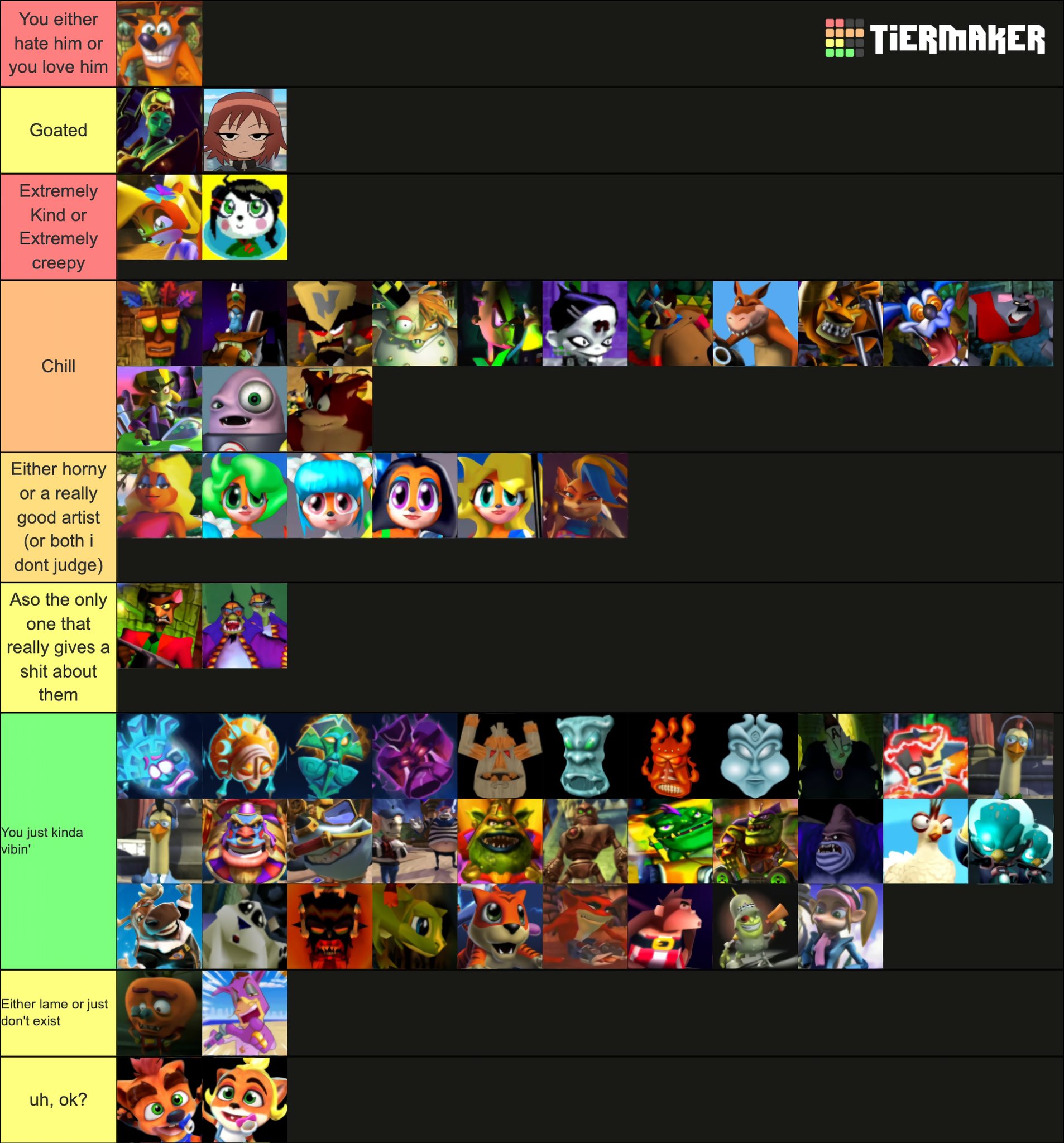 Crash Bandicoot Characters List Crash Bandicoot Joined By Dr Neo
