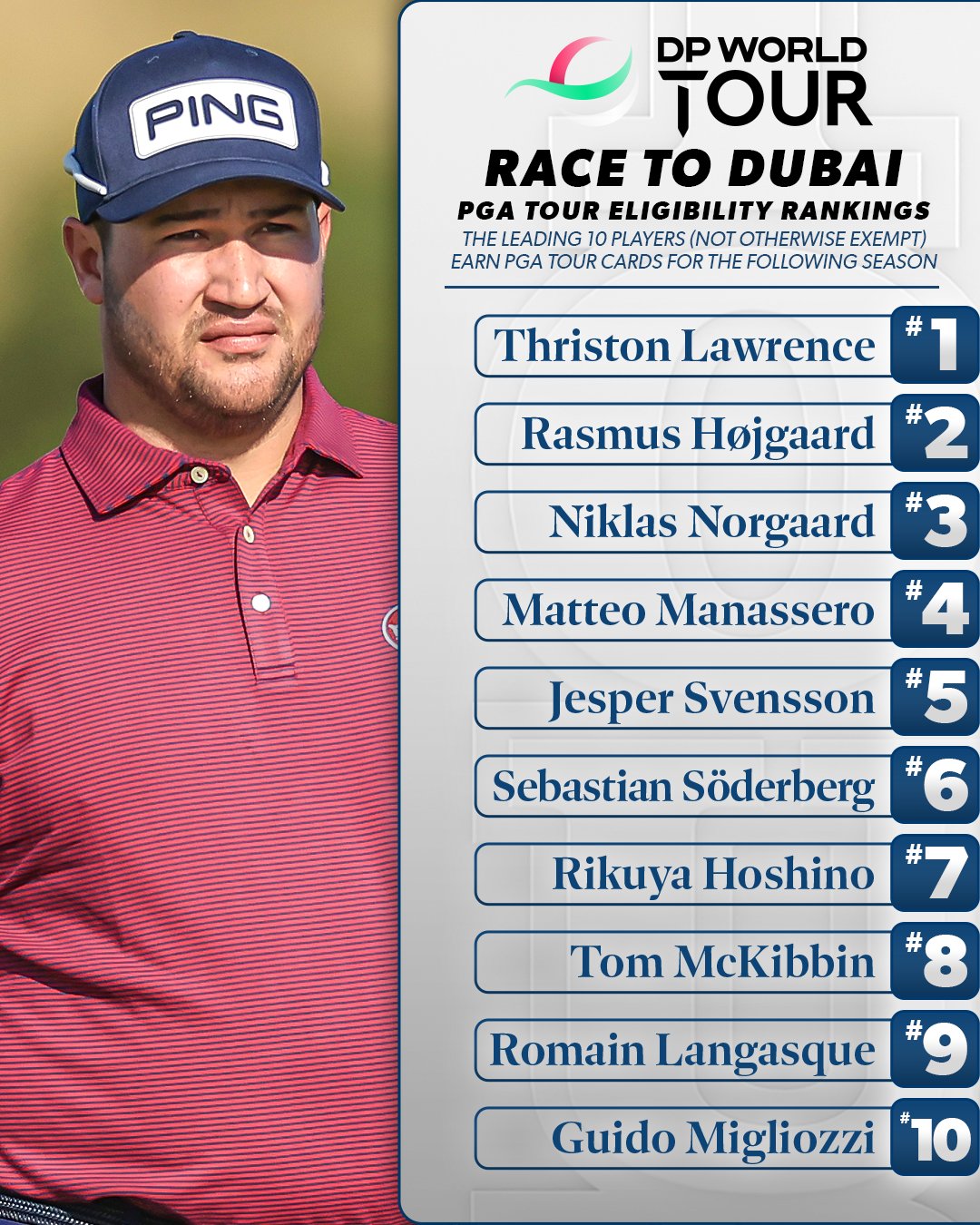 Dp world tour ranking foto - Blackdragontours.com