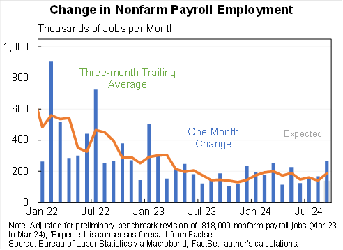 Thread by @jasonfurman on Thread Reader App – Thread Reader App