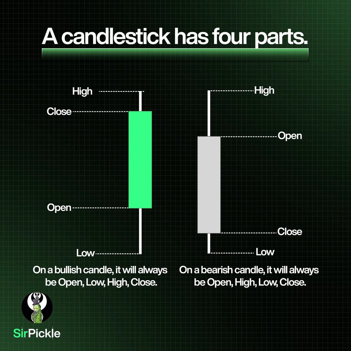 Have you ever wondered how a candlestick forms and how it can help you ...