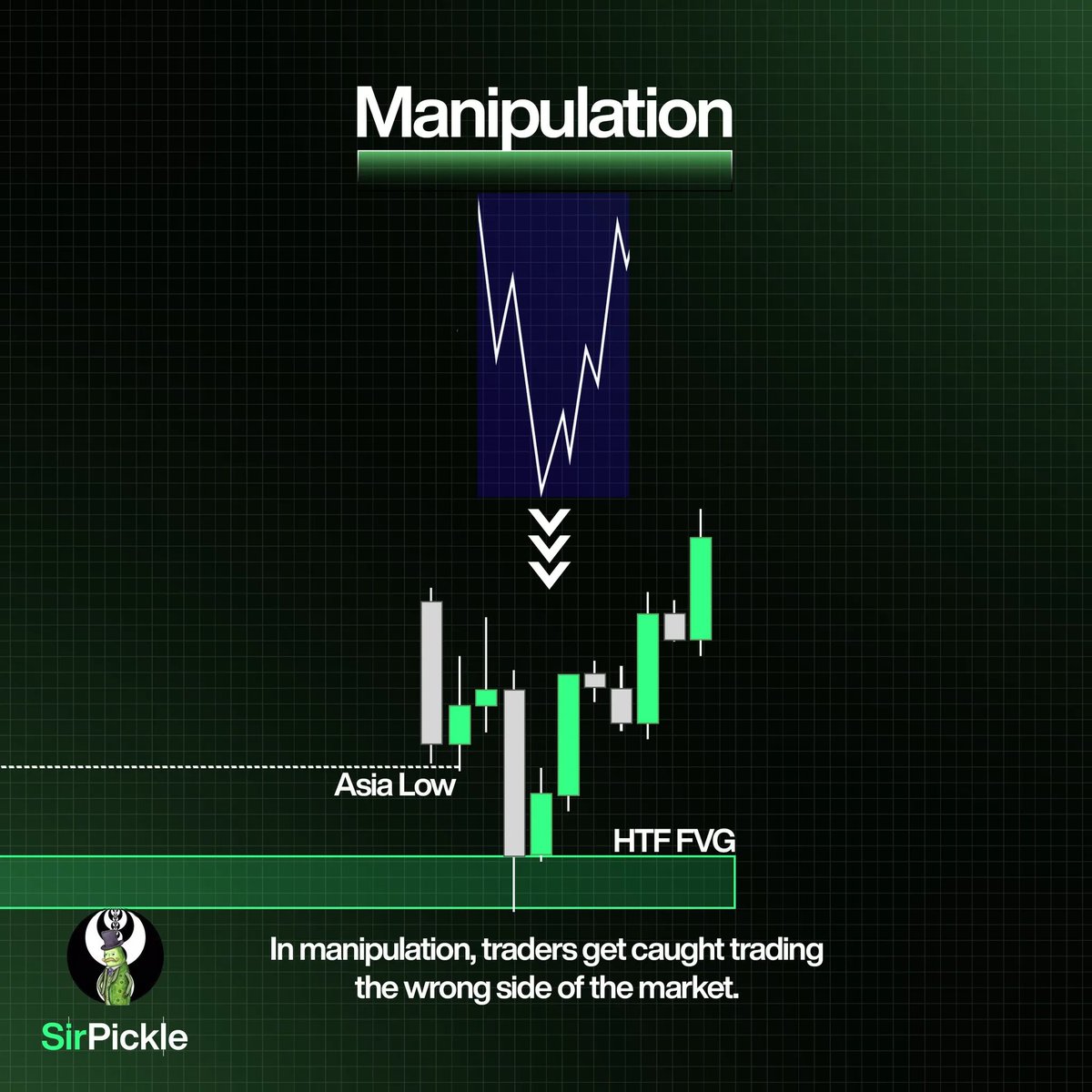Have you ever wondered how a candlestick forms and how it can help you ...