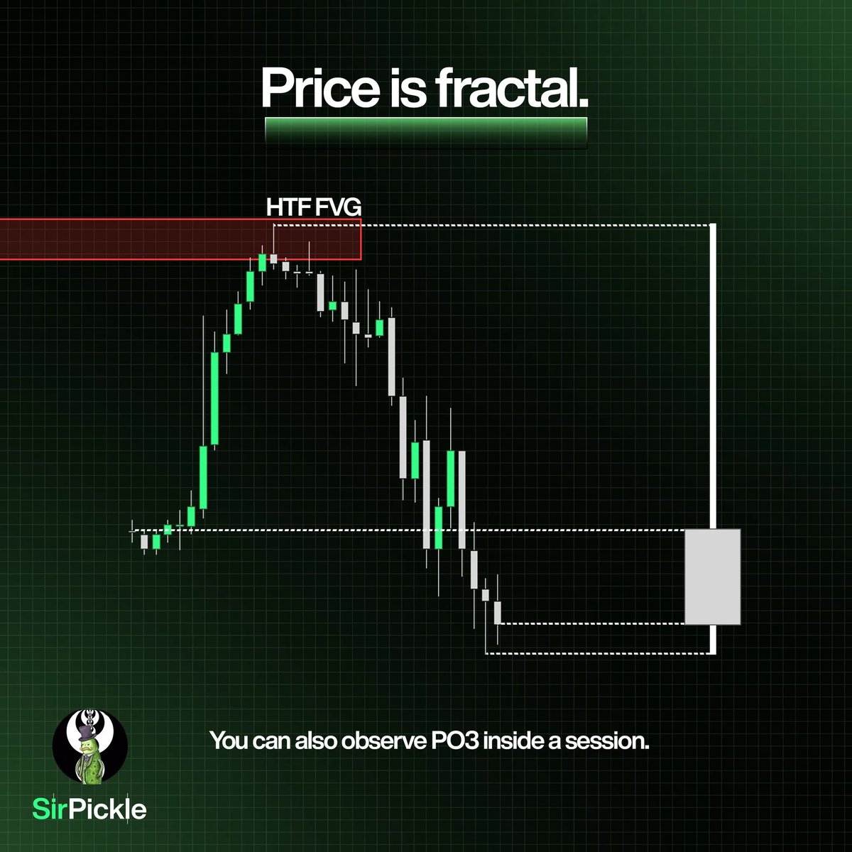 Have you ever wondered how a candlestick forms and how it can help you ...