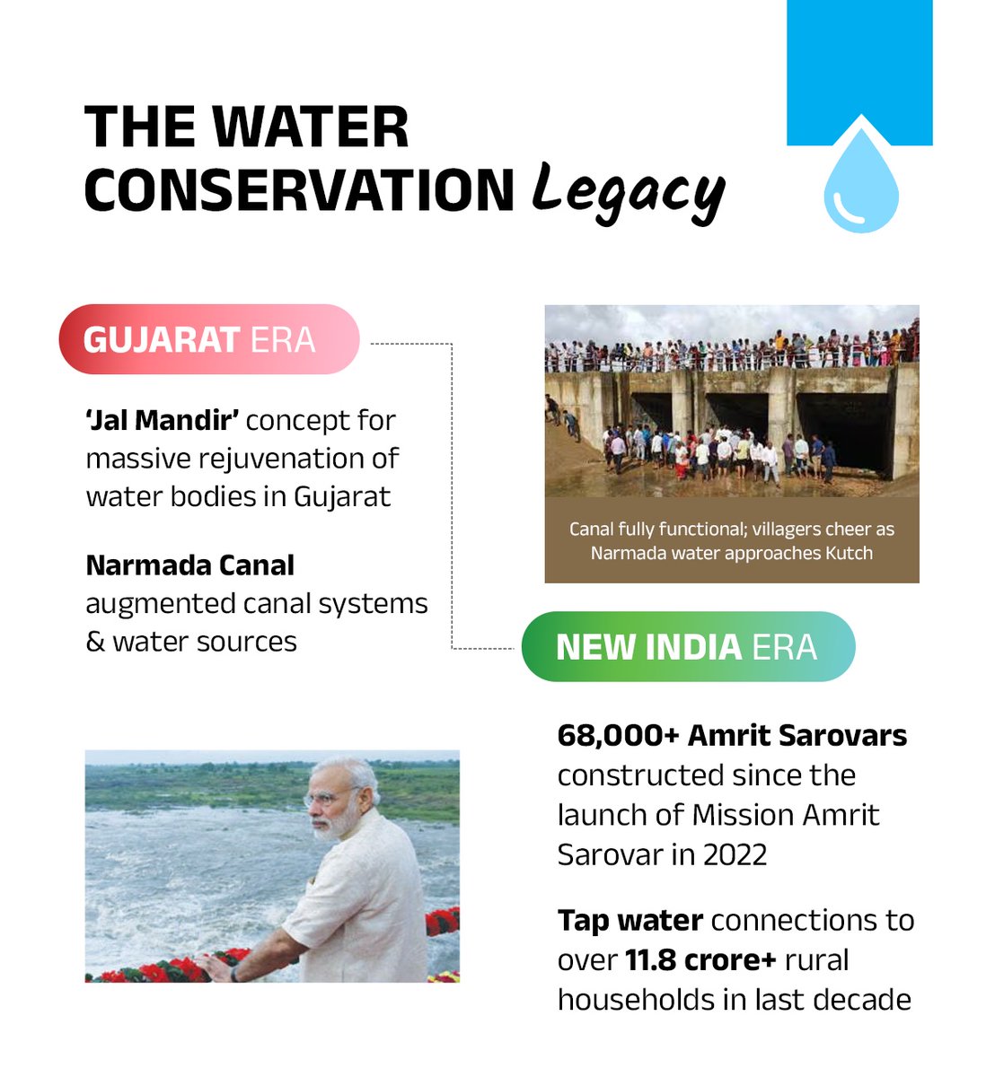 Thread by @BJP4India on Thread Reader App – Thread Reader App