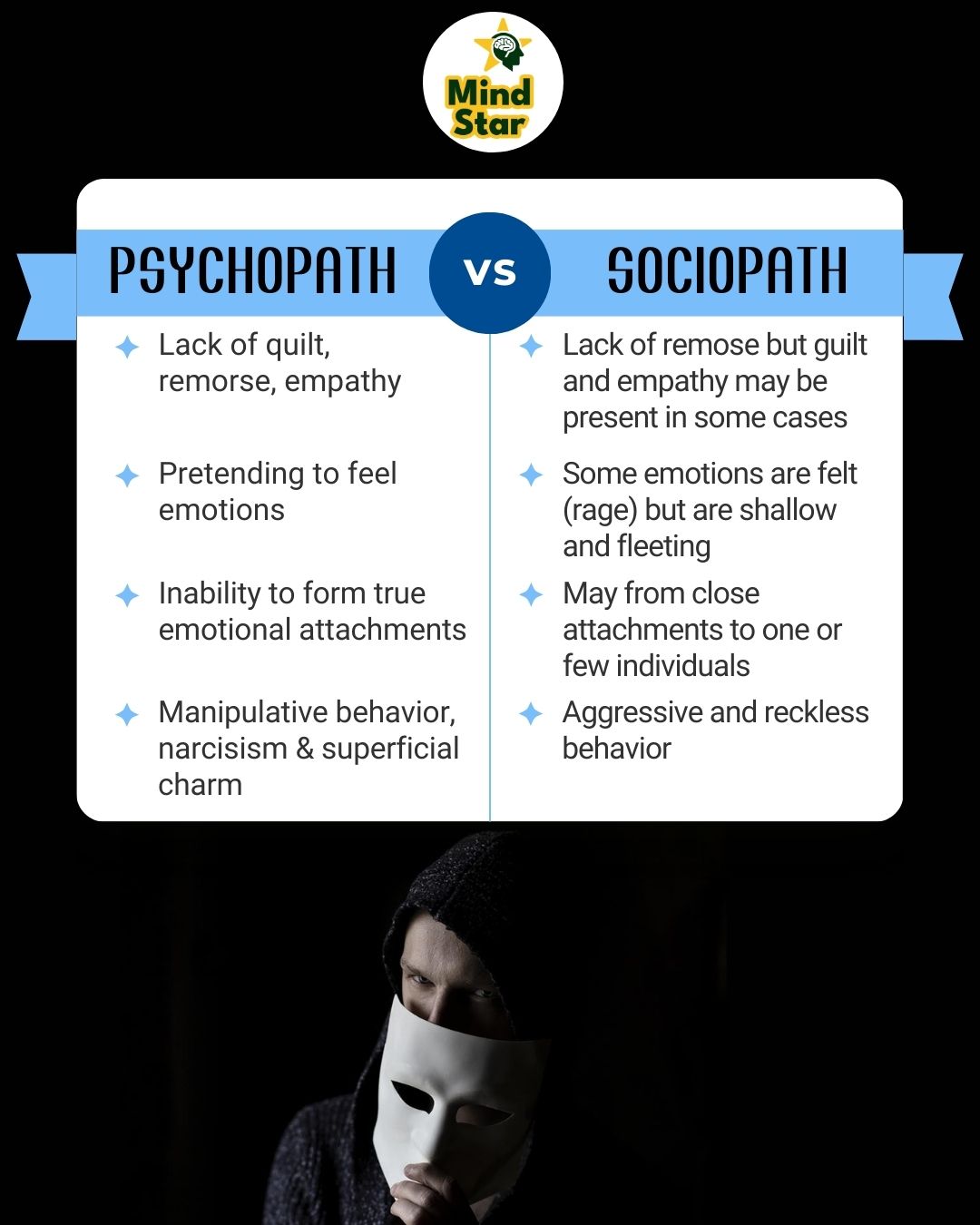 Sociopathe Vs Psychopathe Sociopath Vs. Psychopath: Understanding The
