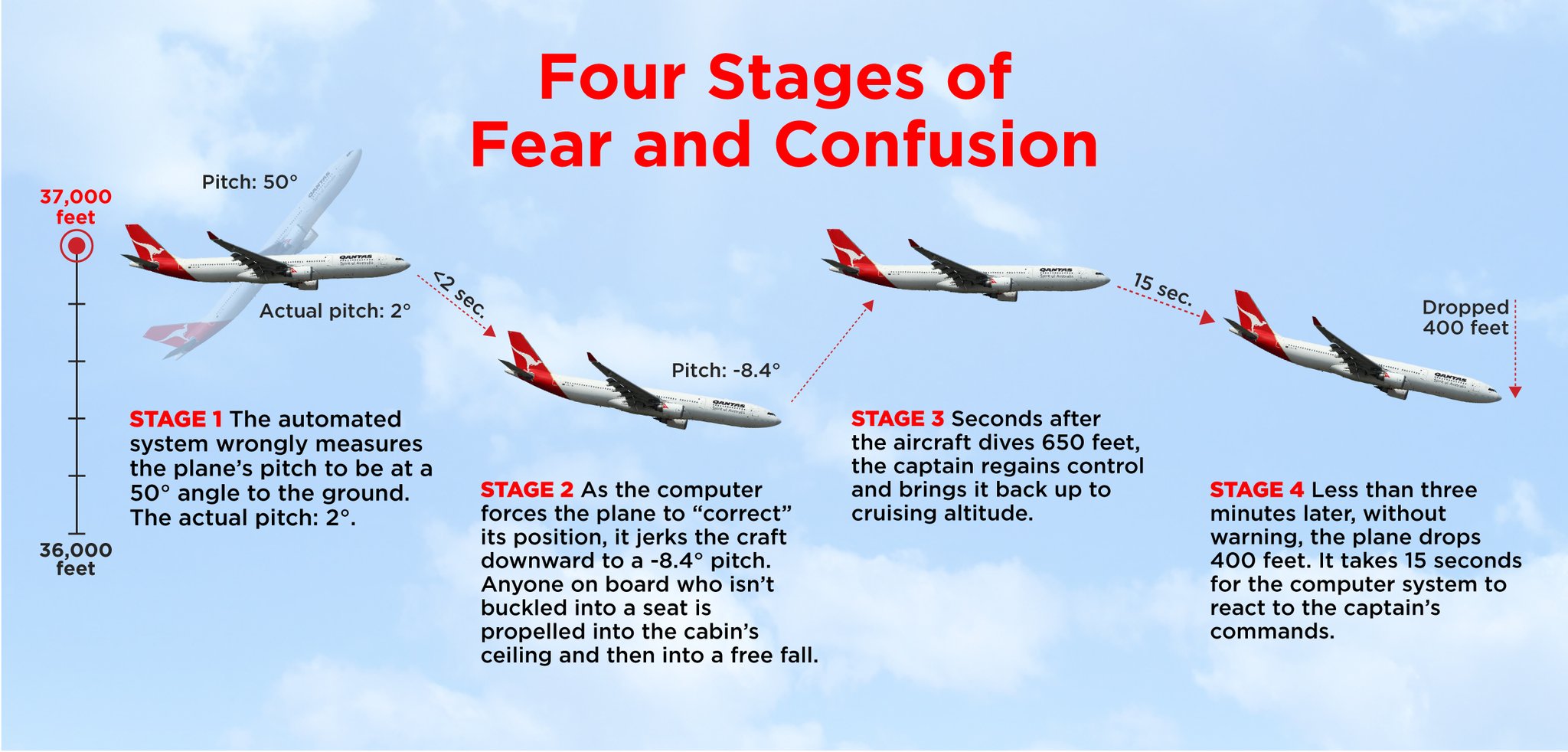 Qantas Flight 72 Qantas Flight 72: A Cabin Crew Perspective