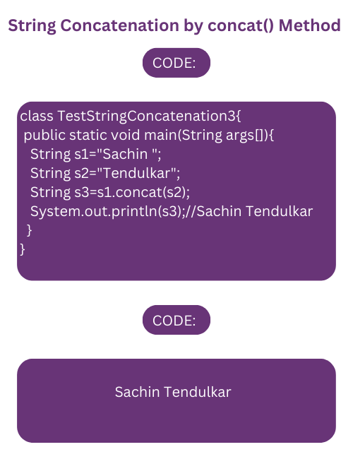 Java String On Codes String Computer Science Java String Introduction