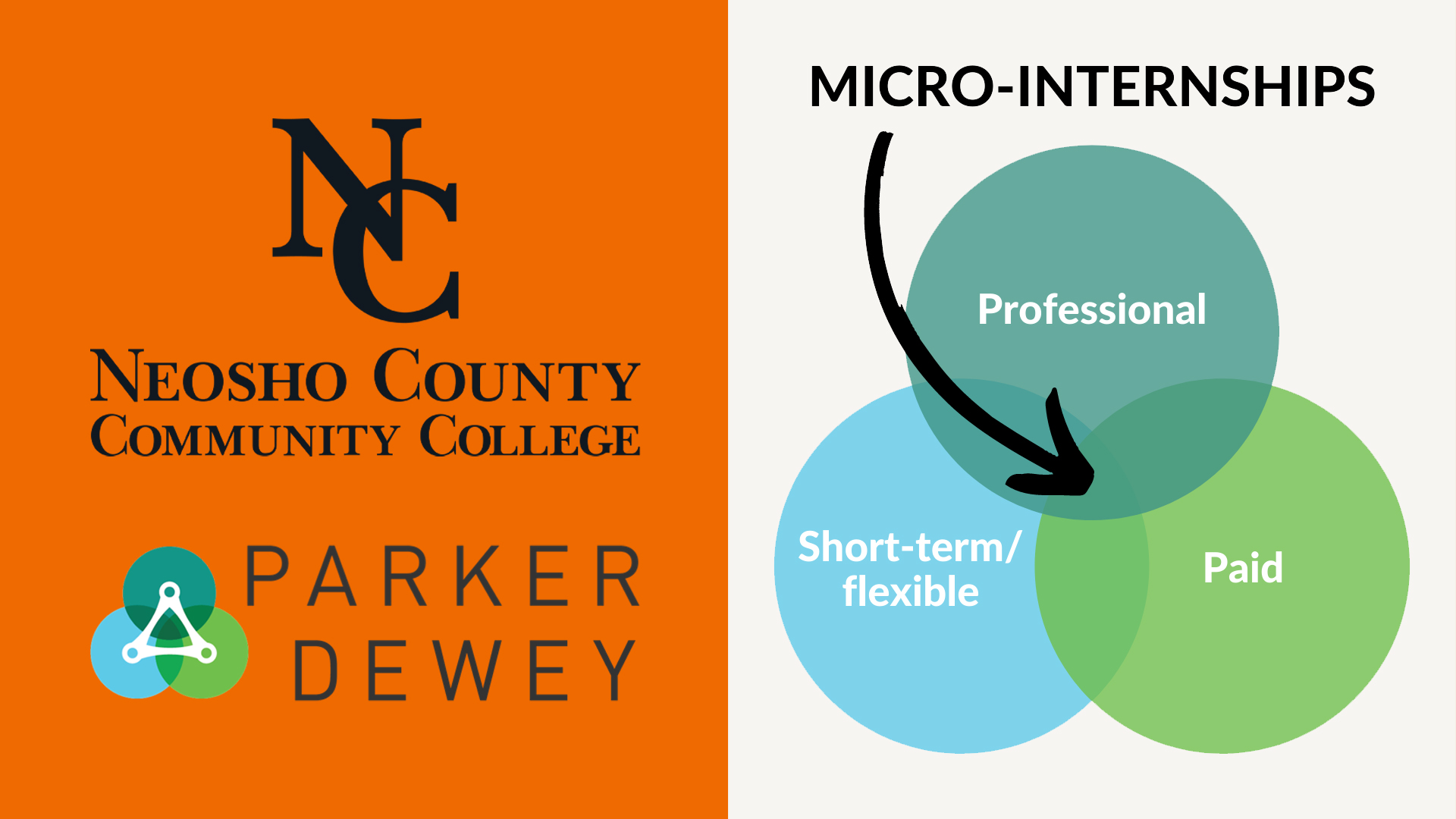 Neosho Community College Kansas