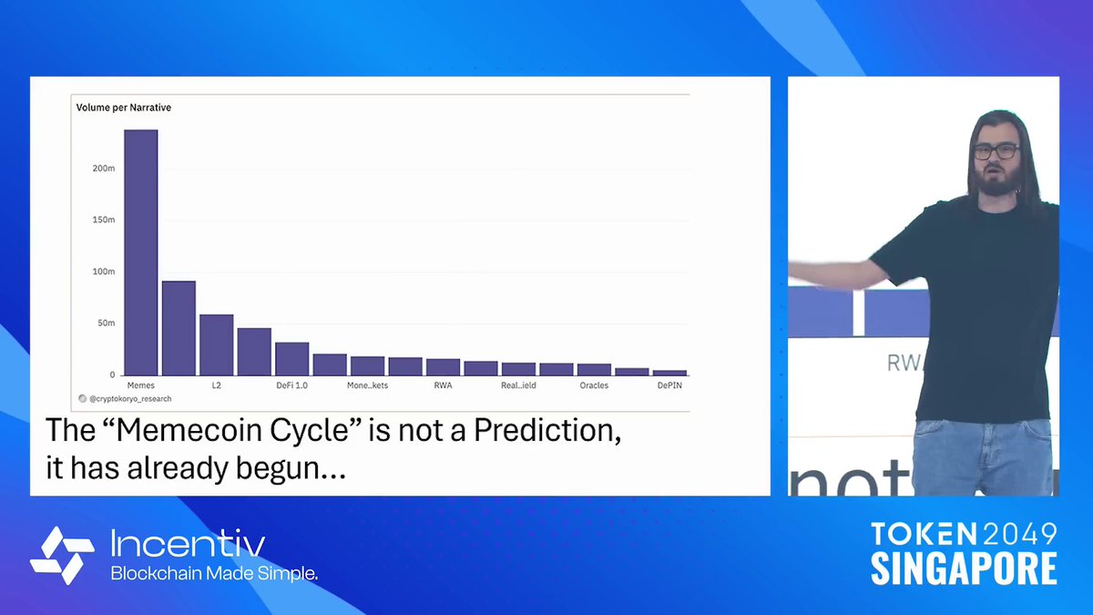 Thread by @milesdeutscher on Thread Reader App – Thread Reader App