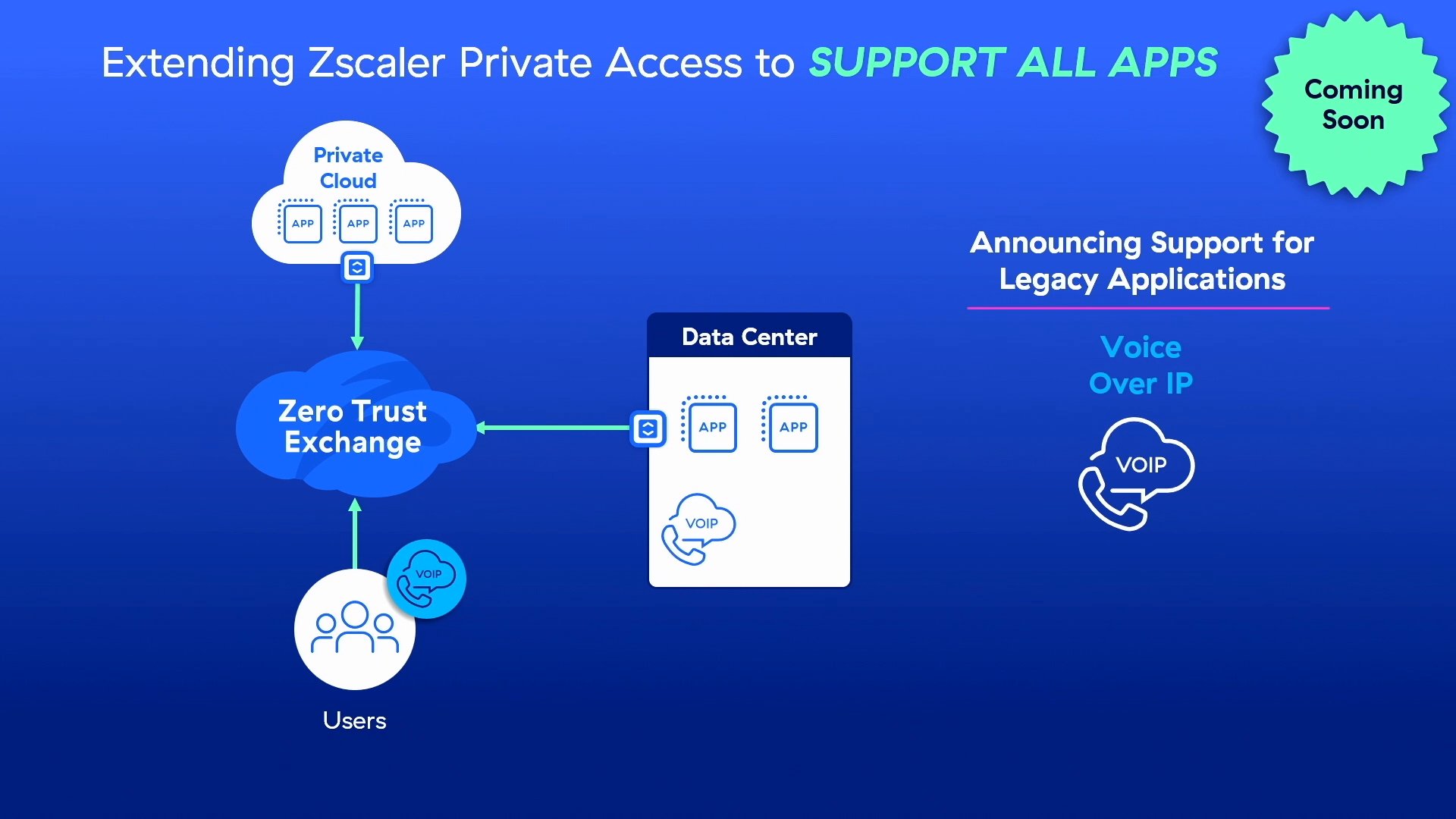 Zscaler Private Access Oklahoma's Zscaler Platform Continues To