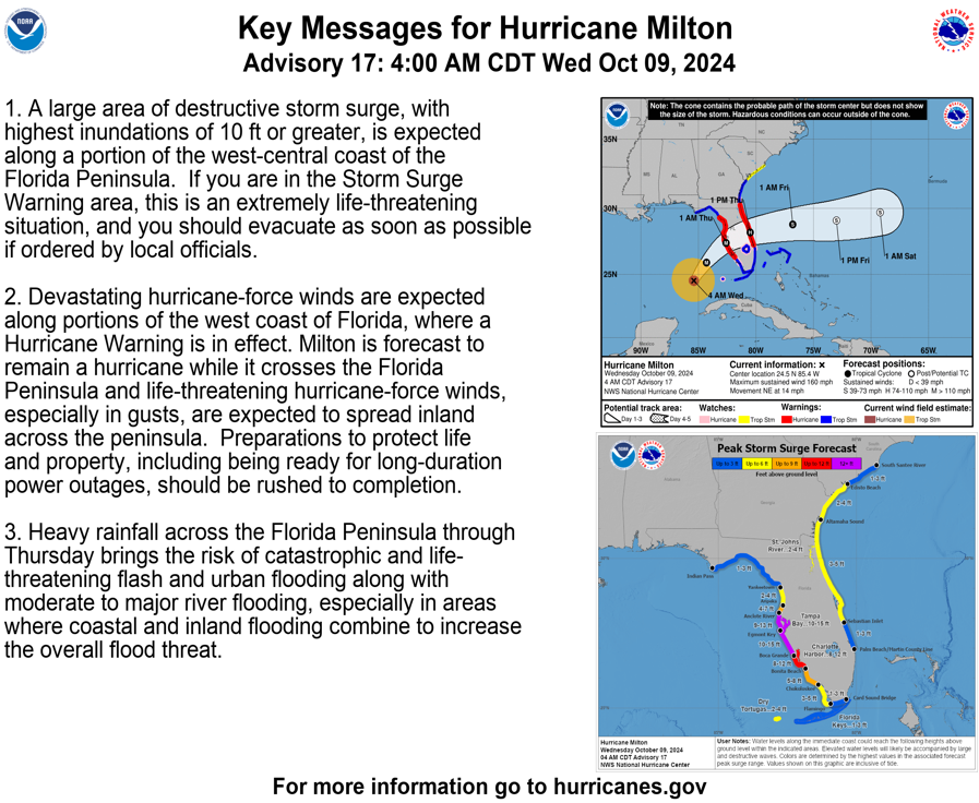 Huracán Milton avanza: evacuaciones masivas en Florida