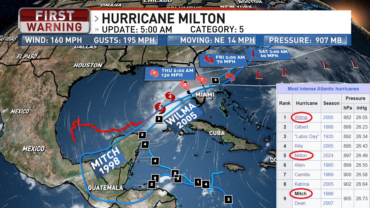 Hurricane Wilma Path