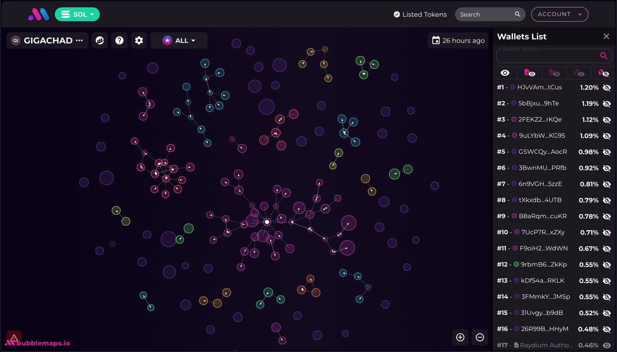 Thread by @bubblemaps on Thread Reader App – Thread Reader App