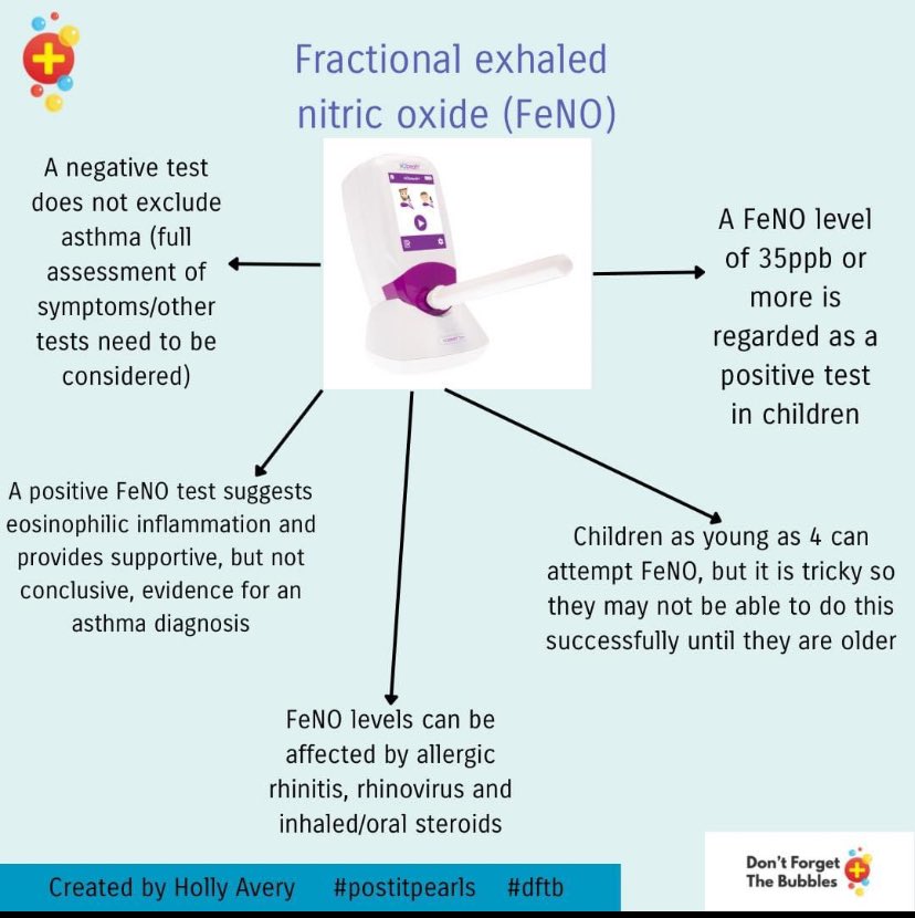 Feno Measuring Exhaled Nitric Oxide When Diagnosing And Managing
