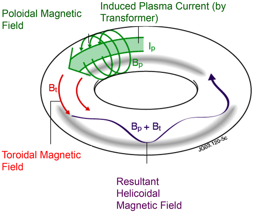 Thread by @Andercot on Thread Reader App – Thread Reader App
