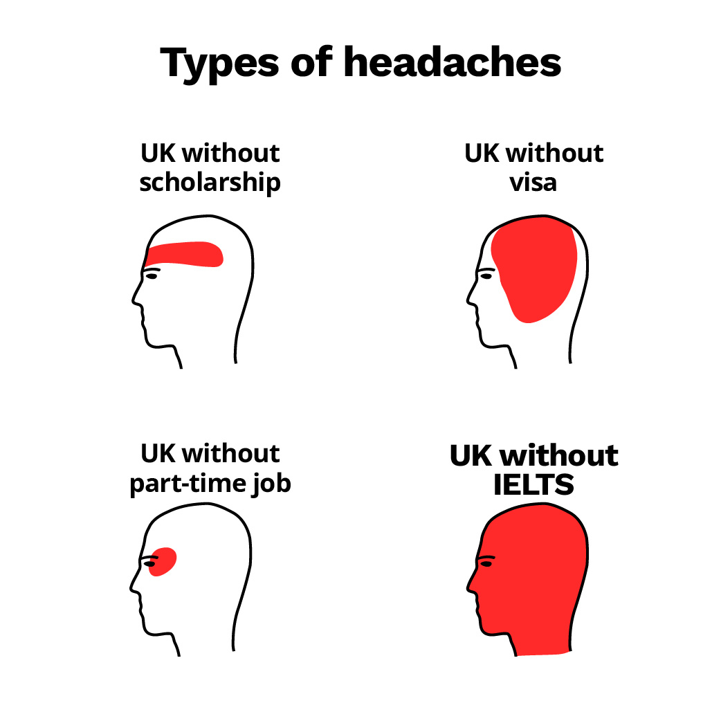 Ielts Memes What's So Funny IELTS Reading Answers : IELTS Reading Test