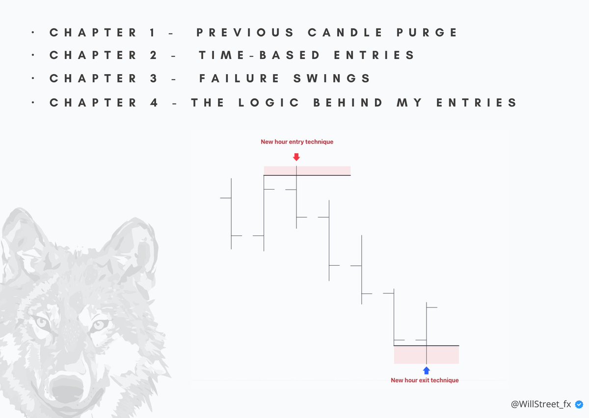 🥷 Welcome to CHAPTER 5 of my series "DECODING THE ALGORITHM" by Will ...