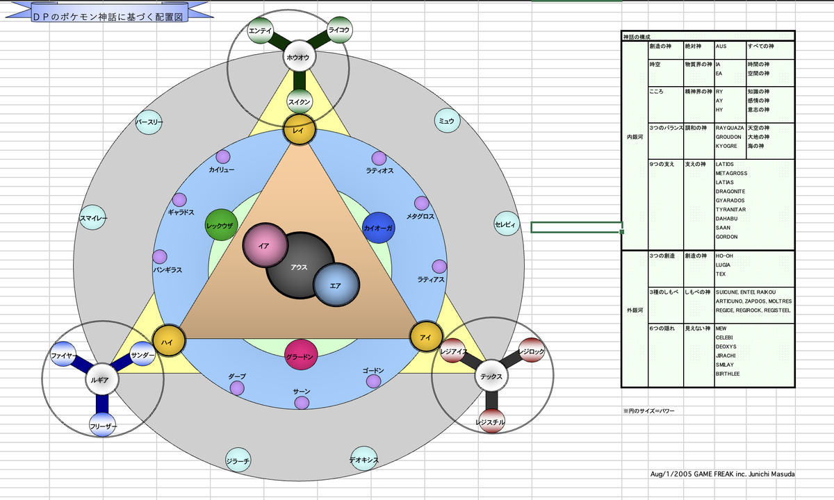 Pokemon Zapdos Evolution Chart Crown SWITCH 2 DAY IS HERE On X: