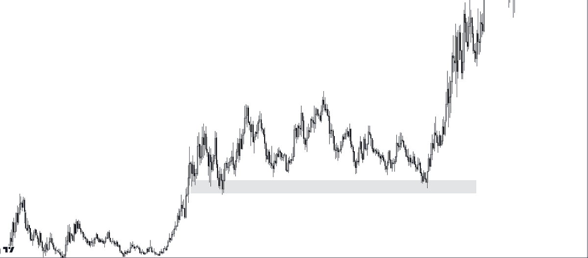 Thread By @Trader_XO - ZIG Study the structure and the example