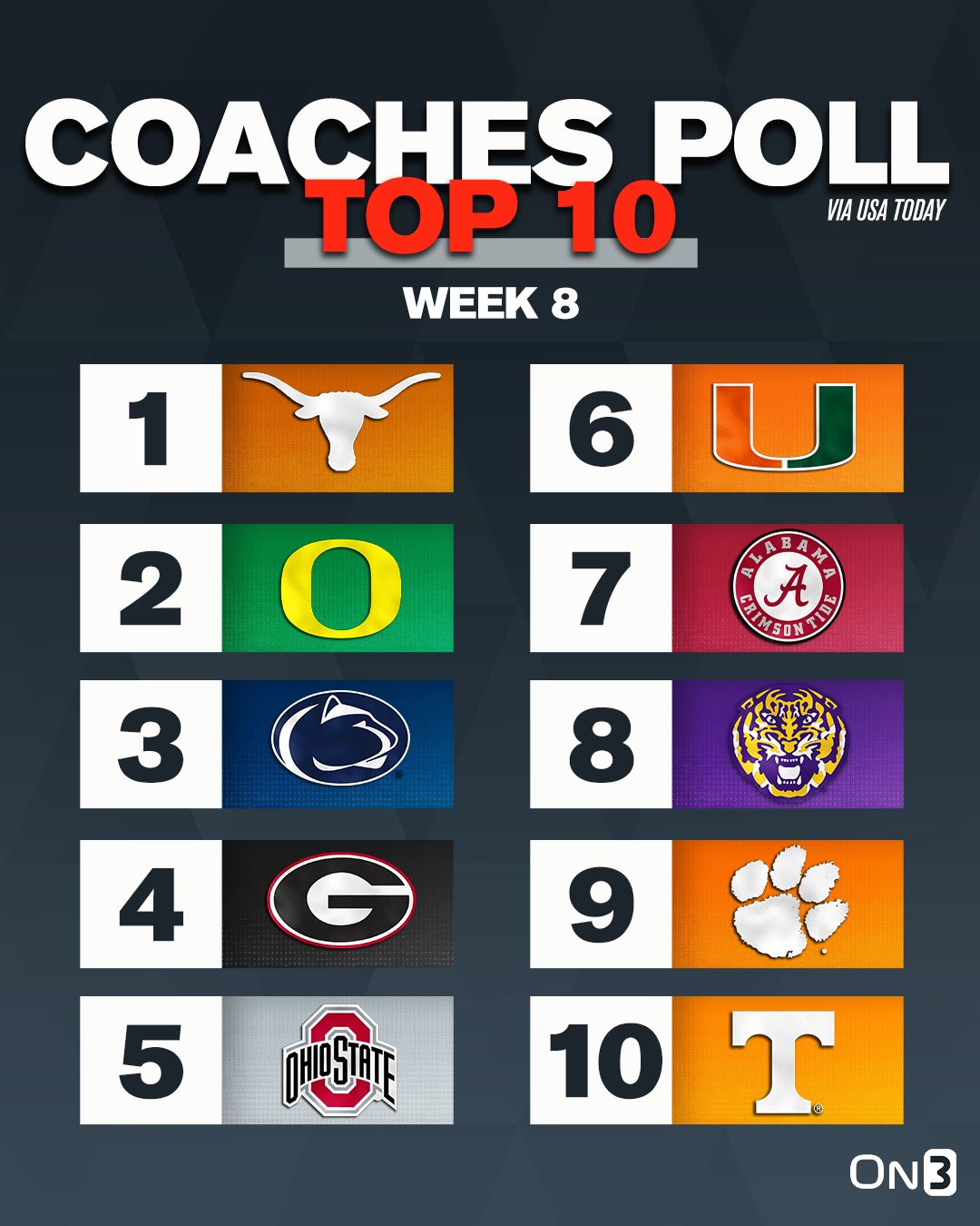 Ncaaf Rankings The Latest CFB Playoff Rankings! Your Thoughts ...