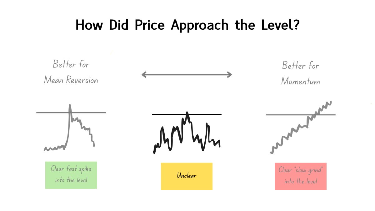 Trading Patterns (Mini Guide) Pattern 1: Large Bodies (Fast Expansion ...