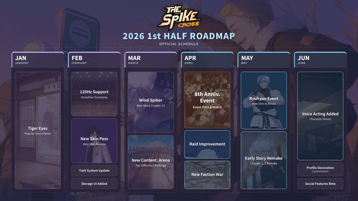 The Spike Cross – 2026 First Half Roadmap Announcement Hello everyone ...